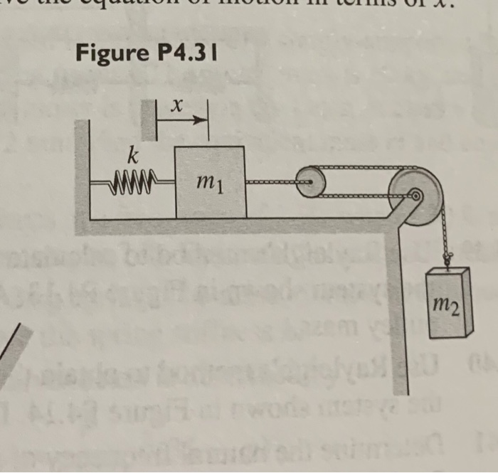 Solved For Figure P4.31,the equilibrium position corresponds | Chegg.com