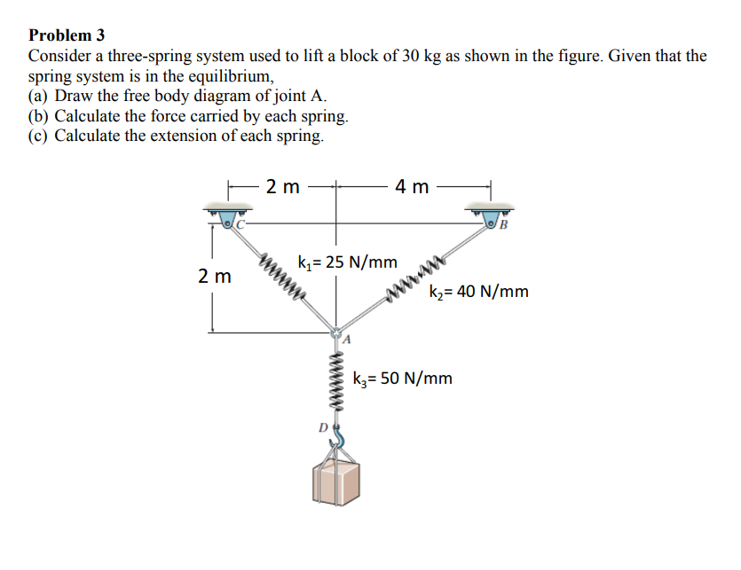 Solved Consider a three-spring system used to lift a block | Chegg.com