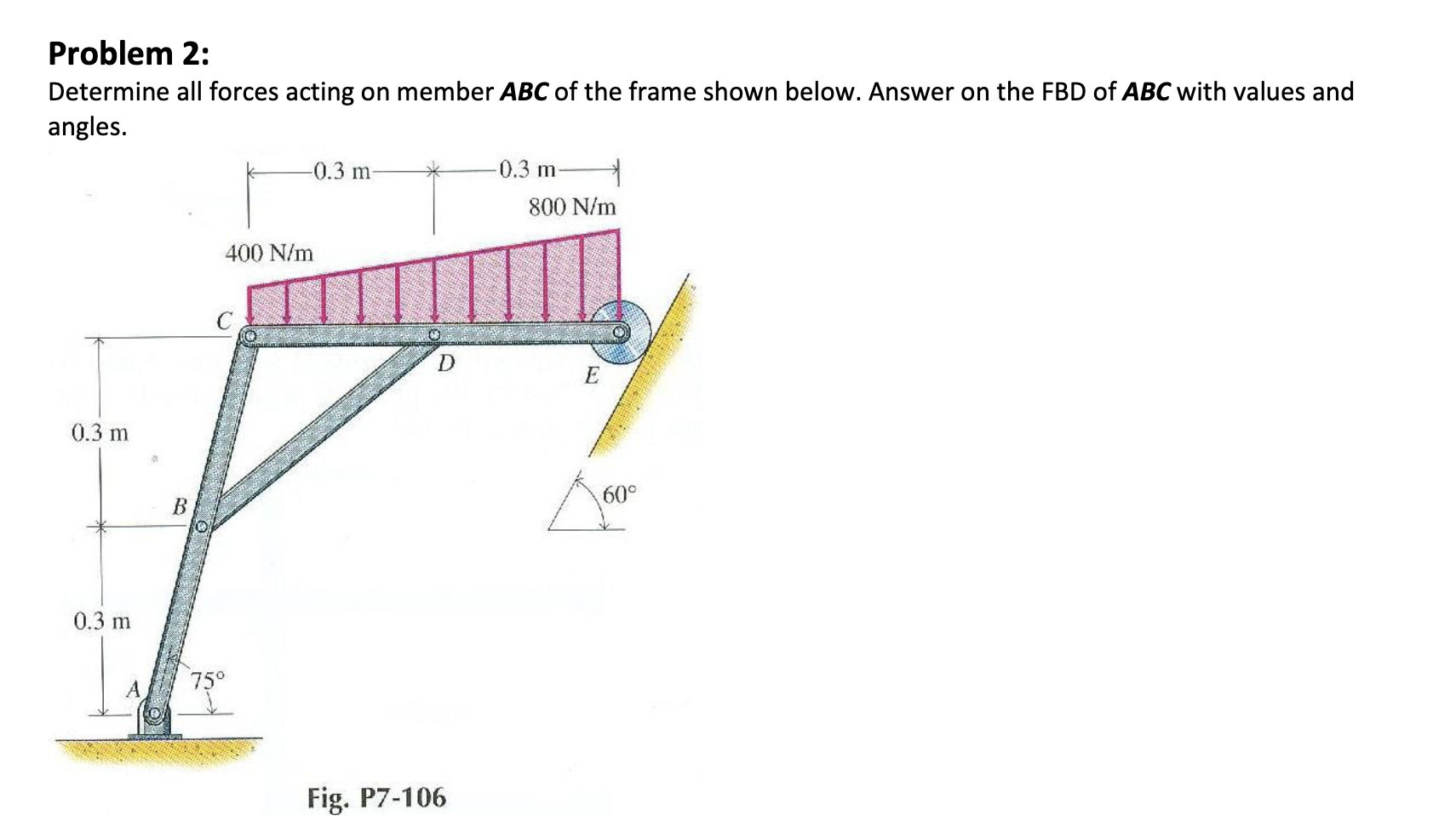 Solved Problem 2: Determine all forces acting on member ABC | Chegg.com