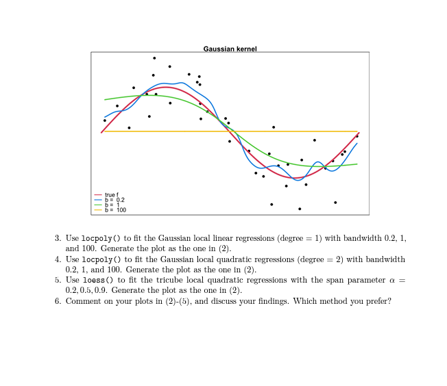 Solved Please include R code Generate the 40 data points | Chegg.com