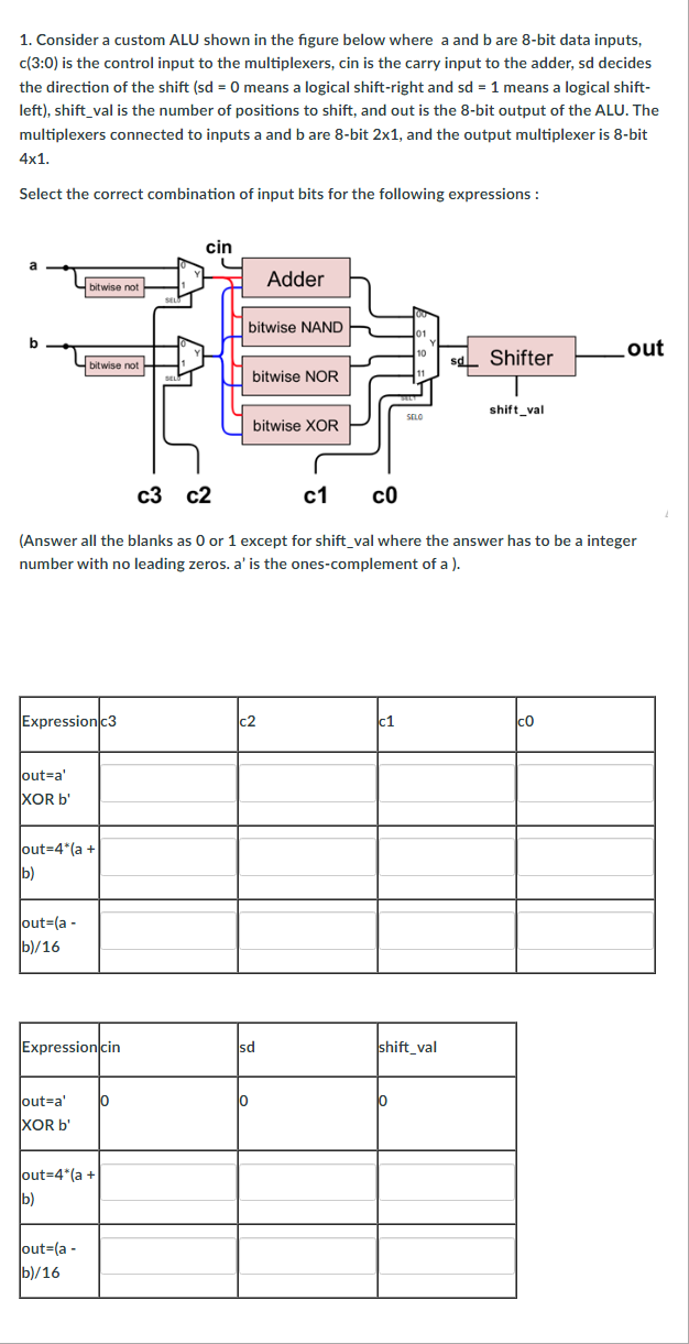 Solved 1. Consider a custom ALU shown in the figure below | Chegg.com
