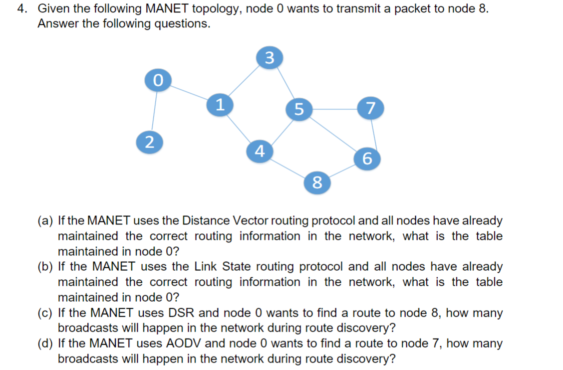 Solved Given the following MANET topology, node 0 wants to | Chegg.com