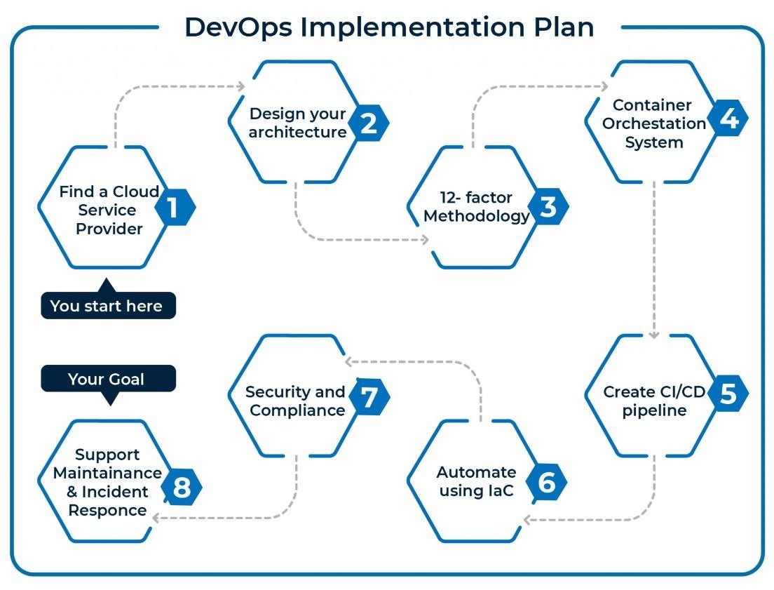 Solved After determining that your company needs to adopt | Chegg.com