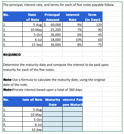 Solved The principal, interest rate, and terms for each of | Chegg.com