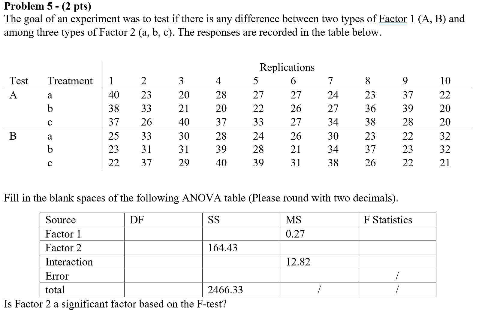 Solved Problem 5 - (2 pts) The goal of an experiment was to | Chegg.com
