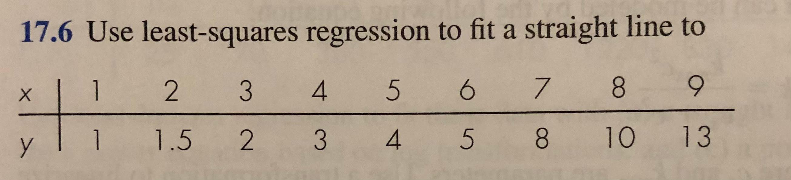 Solved 17.6 Use least-squares regression to fit a straight | Chegg.com