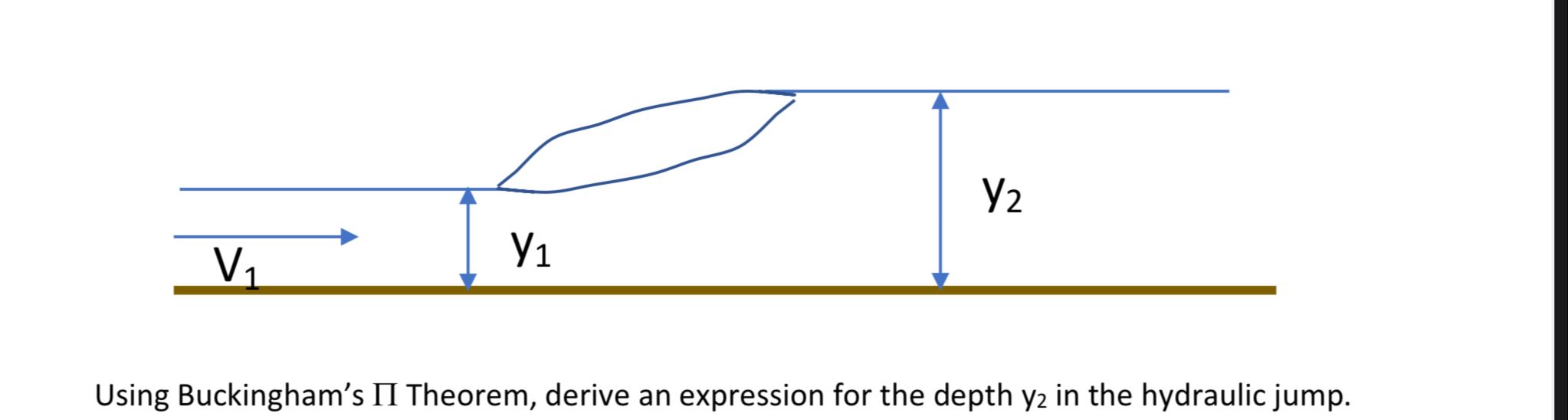 Solved Using Buckingham's Π Theorem, derive an expression | Chegg.com