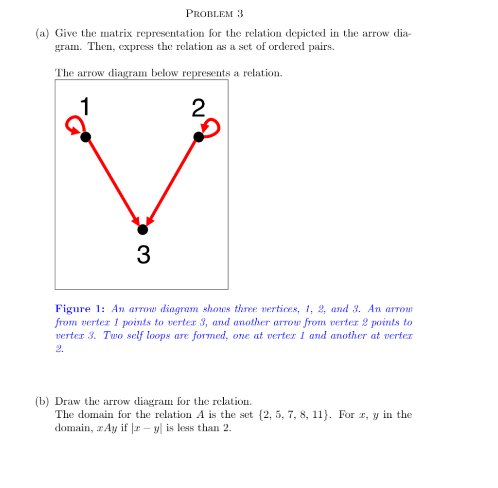 Solved PROBLEM 3 (a) Give the matrix representation for the | Chegg.com