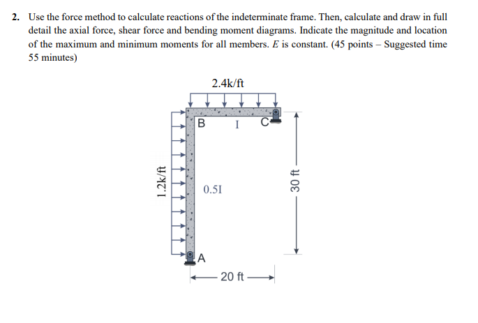 Solved Use the force method to calculate reactions of the | Chegg.com