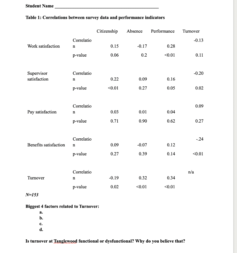 Solved Analyze the correlational data in the attached table | Chegg.com
