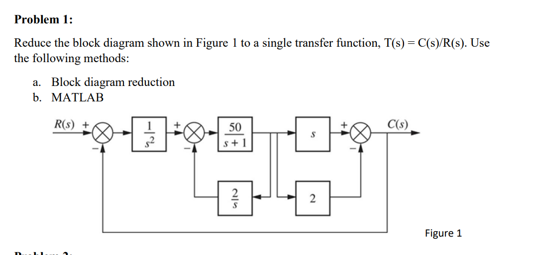 Solved Problem 1: Reduce the block diagram shown in Figure 1 | Chegg.com