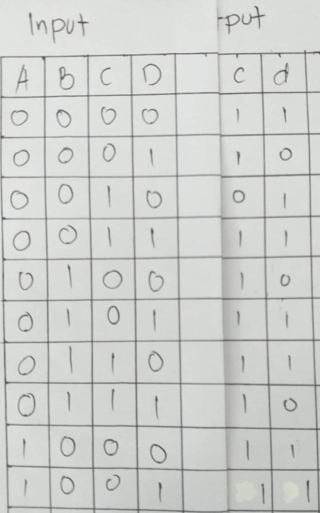 Solved Input put | Chegg.com