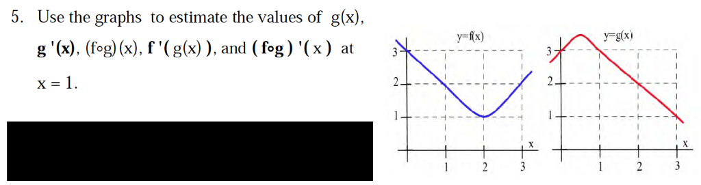 Solved 5. Use the graphs to estimate the values of g(x) g | Chegg.com