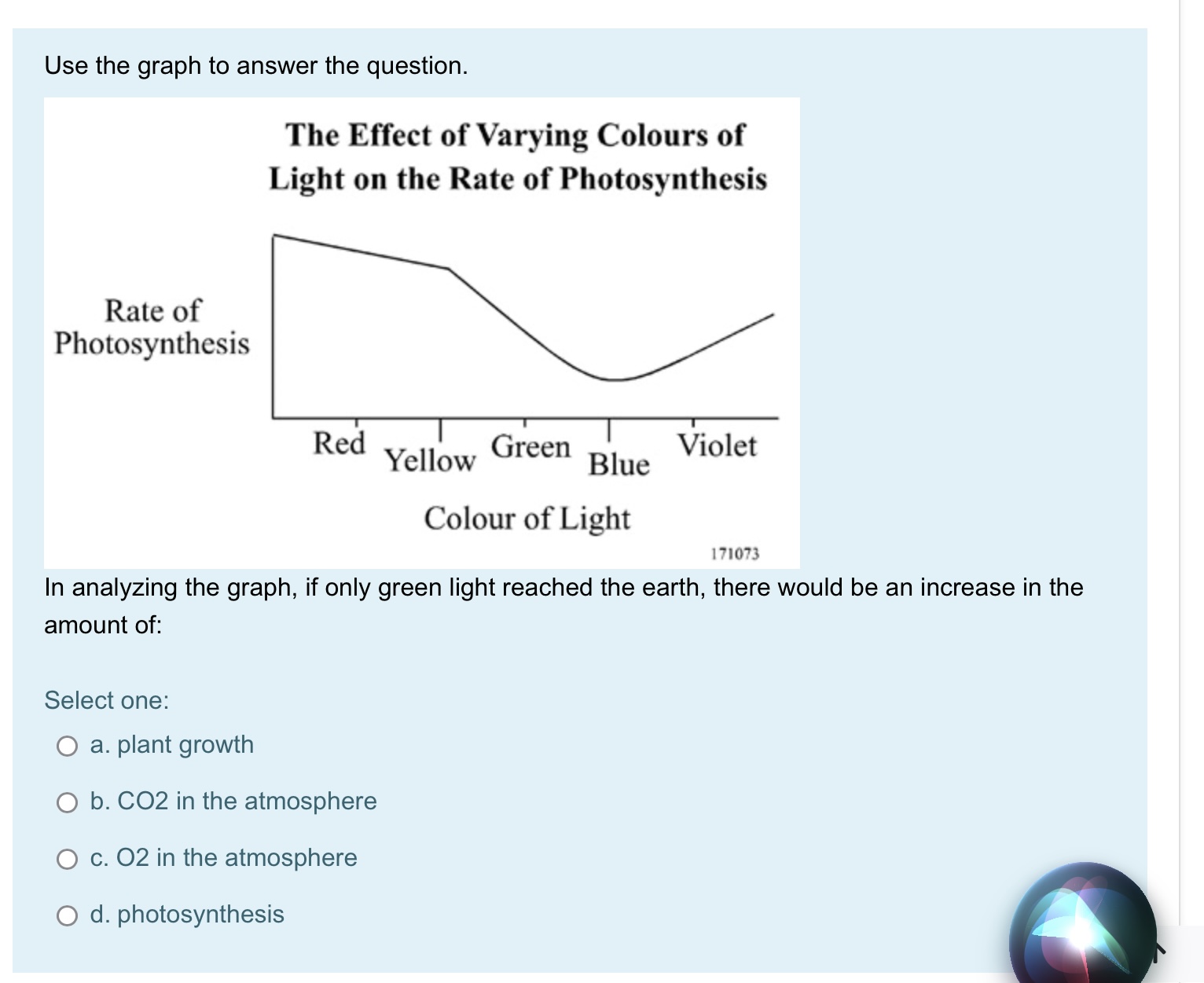 Solved Use the graph to answer the question. In analyzing | Chegg.com
