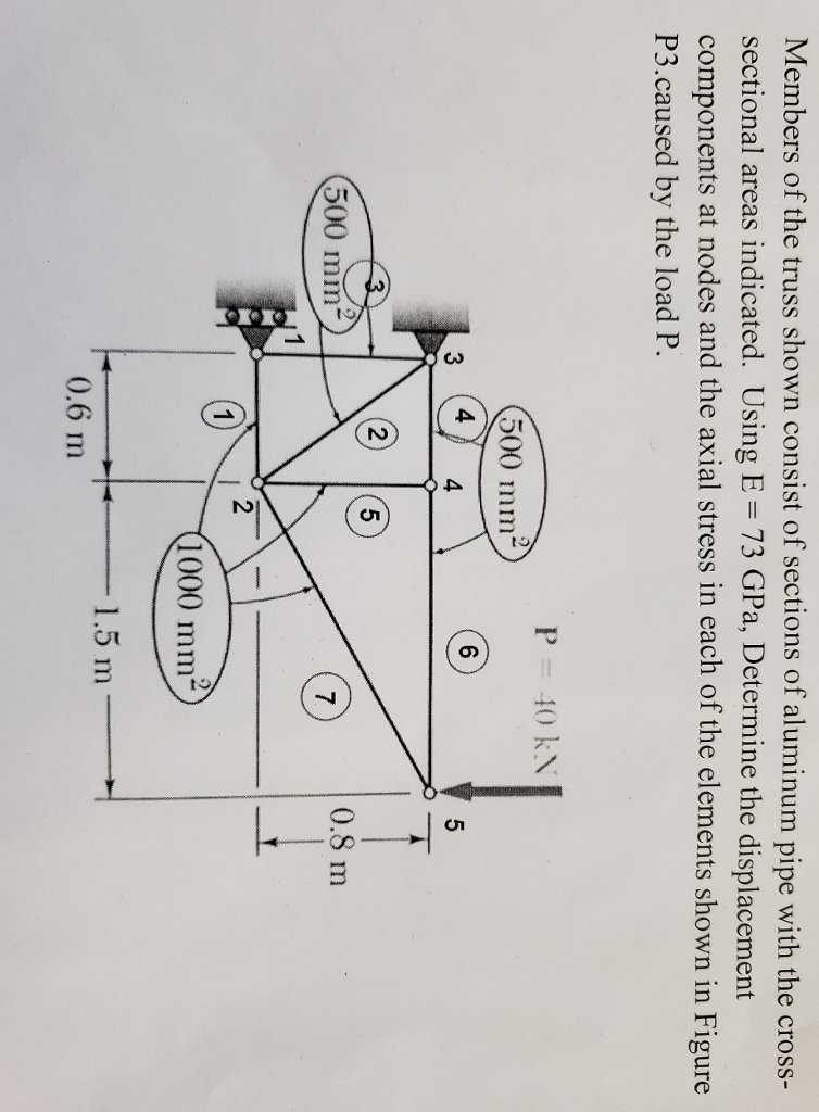 Solved Members of the truss shown consist of sections of | Chegg.com