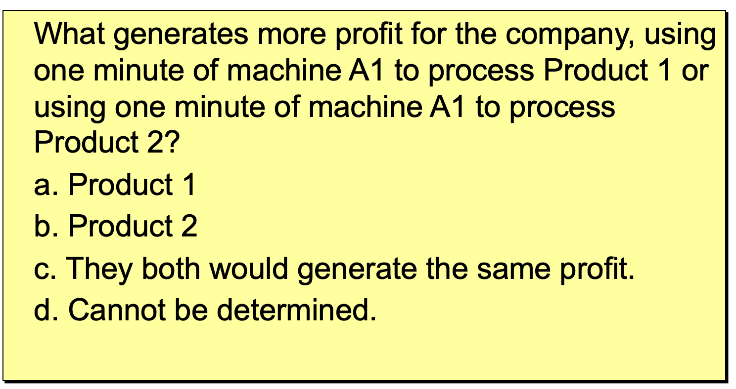 Solved Utilization Of A Constrained Resource Example Machine 5916