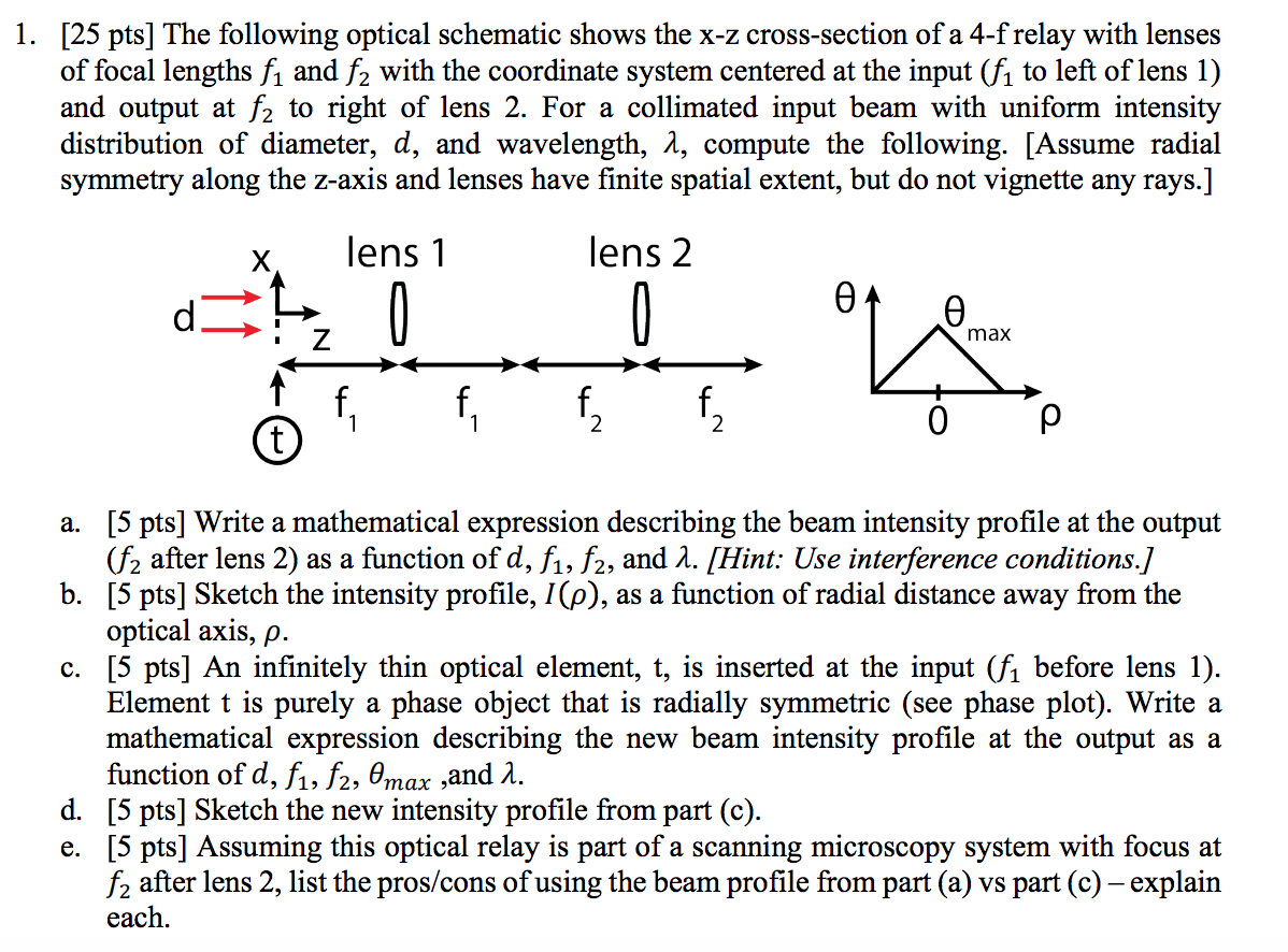 The following optical schematic shows the x-z | Chegg.com
