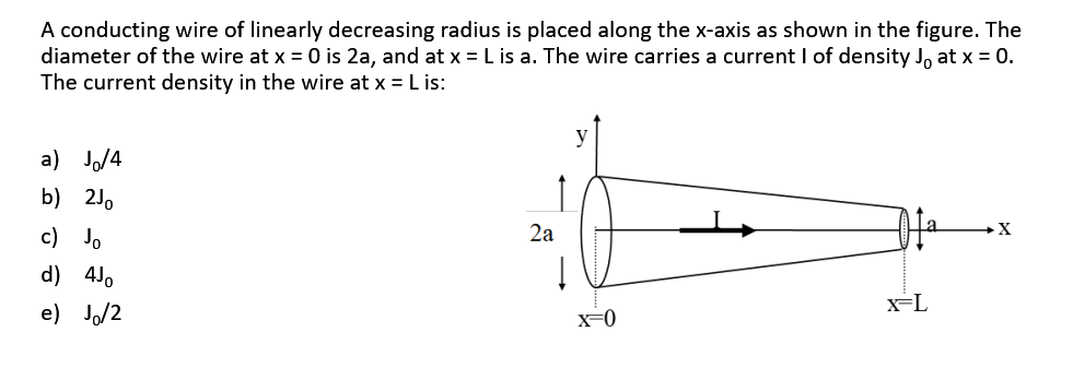 Solved A conducting wire of linearly decreasing radius is | Chegg.com