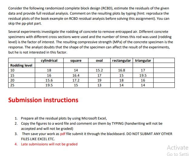 Solved Consider the following randomized complete block | Chegg.com