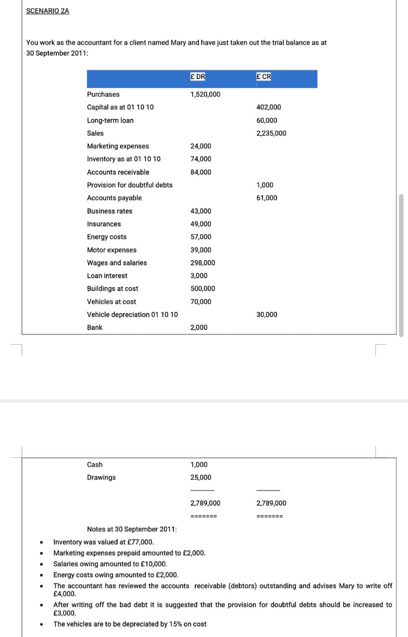 TASK 2 - SCENARIO 2A 2B AND 2C (LO2: P3, P4) (M2 AND | Chegg.com