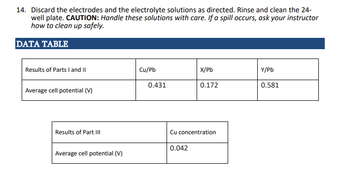 Solved 14. Discard the electrodes and the electrolyte | Chegg.com