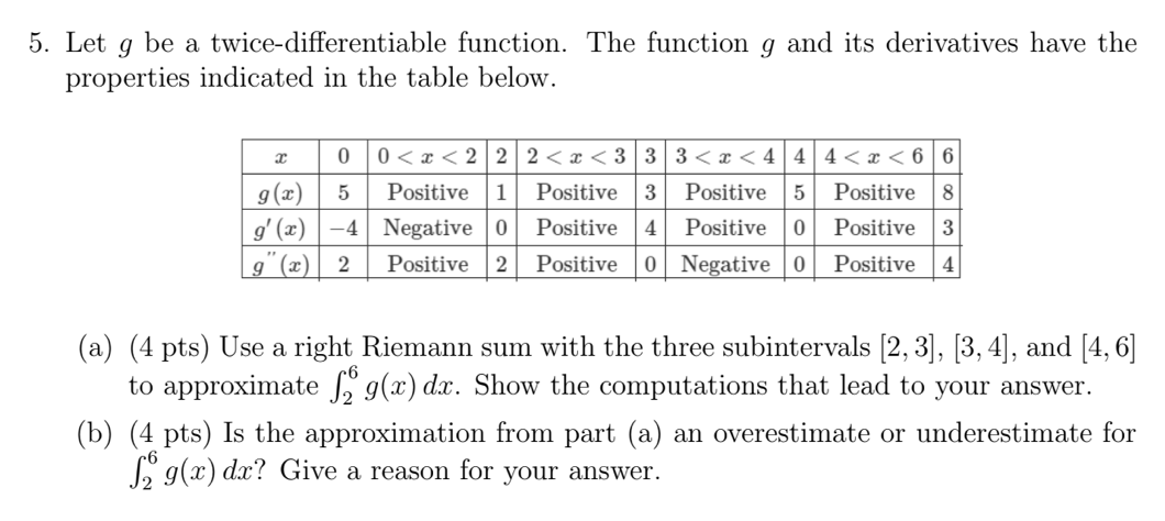 Solved 5. Let 9 be a twice-differentiable function. The | Chegg.com