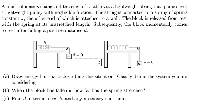 Solved A block of mass m hangs off the edge of a table via a | Chegg.com