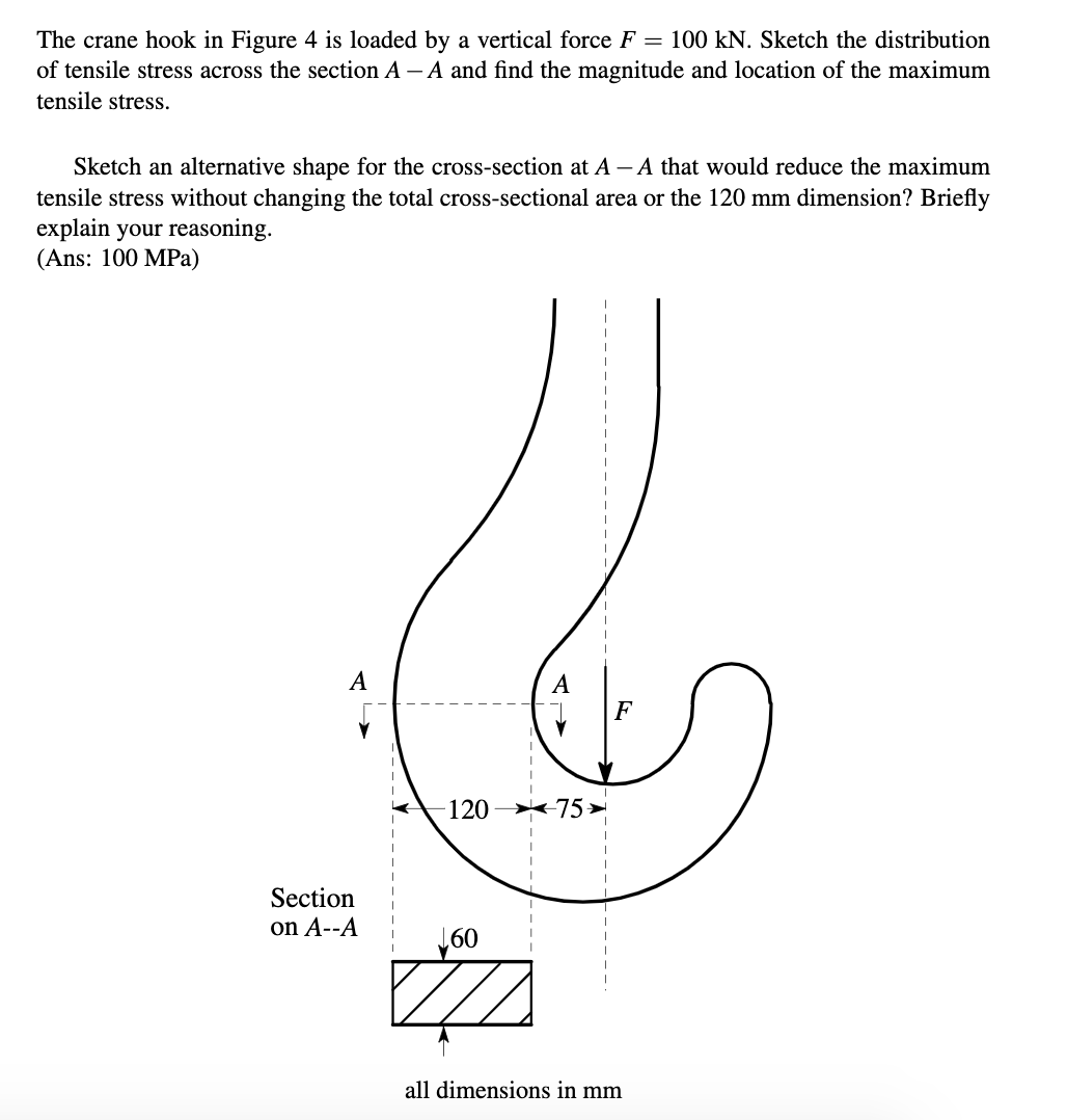 Solved The crane hook in Figure 4 is loaded by a vertical | Chegg.com