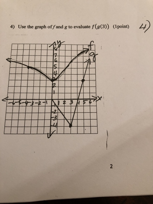 Solved 4) Use the graph of fand g to evaluate f(g(3)) | Chegg.com