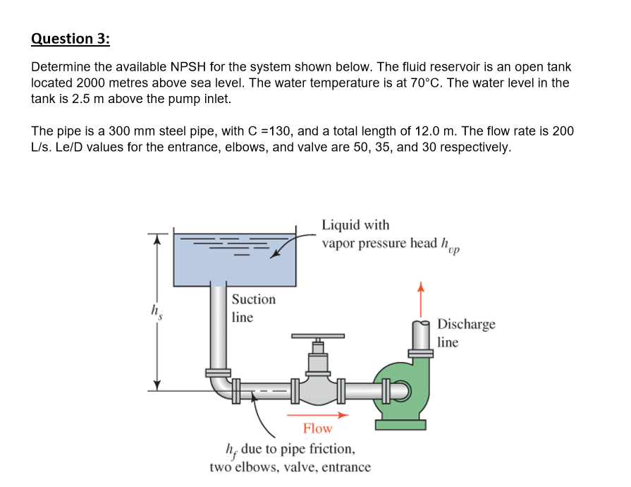 Solved Question 3: Determine the available NPSH for the | Chegg.com