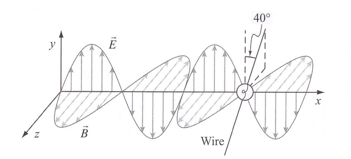 1. Lighting a Bulb with an Electromagnetic Wave A | Chegg.com