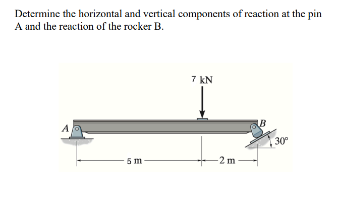 Solved Determine the horizontal and vertical components of | Chegg.com