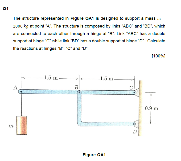 Solved Q1 The structure represented in Figure QA1 is | Chegg.com