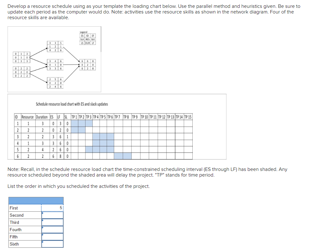 Solved Develop a resource schedule using as your template | Chegg.com