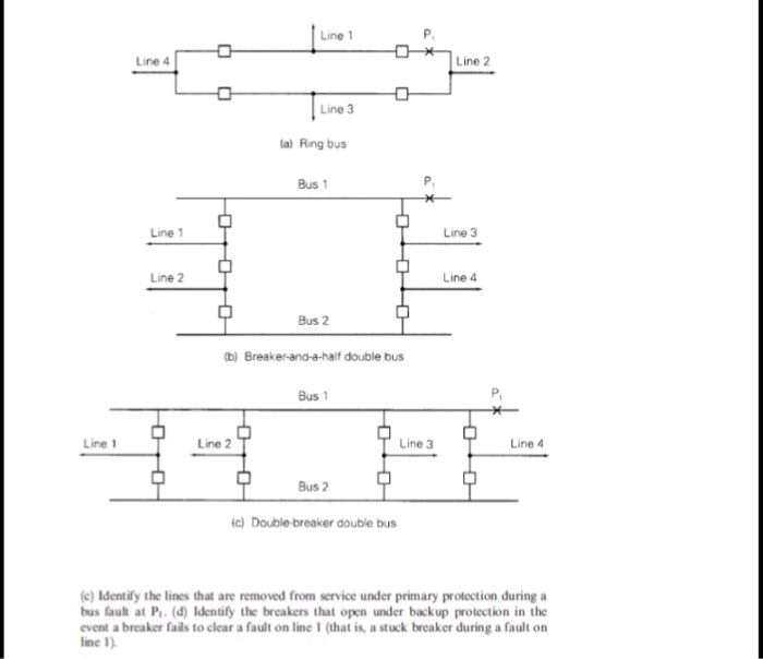 Solved Q2: Figure shows three typical bus arrangements. | Chegg.com