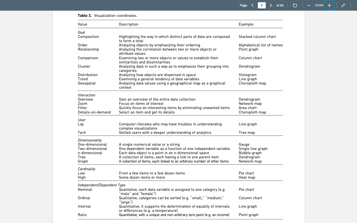 Solved 1) What are your five key takeaways (what did you | Chegg.com