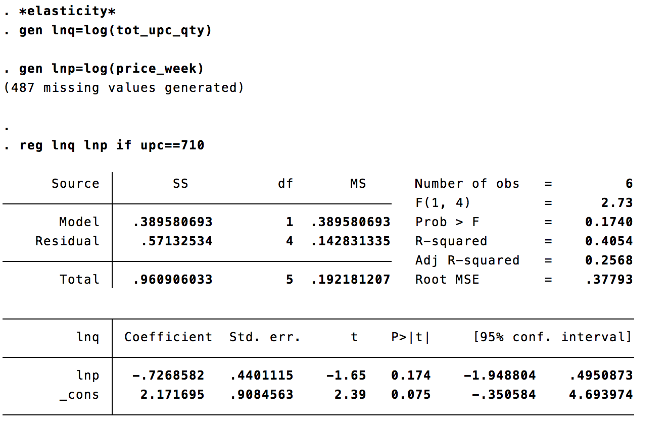 Solved Output interpretation ran from StataA. Interpret in | Chegg.com