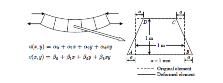 Five rectangular elements are used to model a plane | Chegg.com