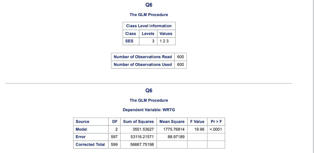 Solved 6. Use the HSB data set to test the HOV for the | Chegg.com