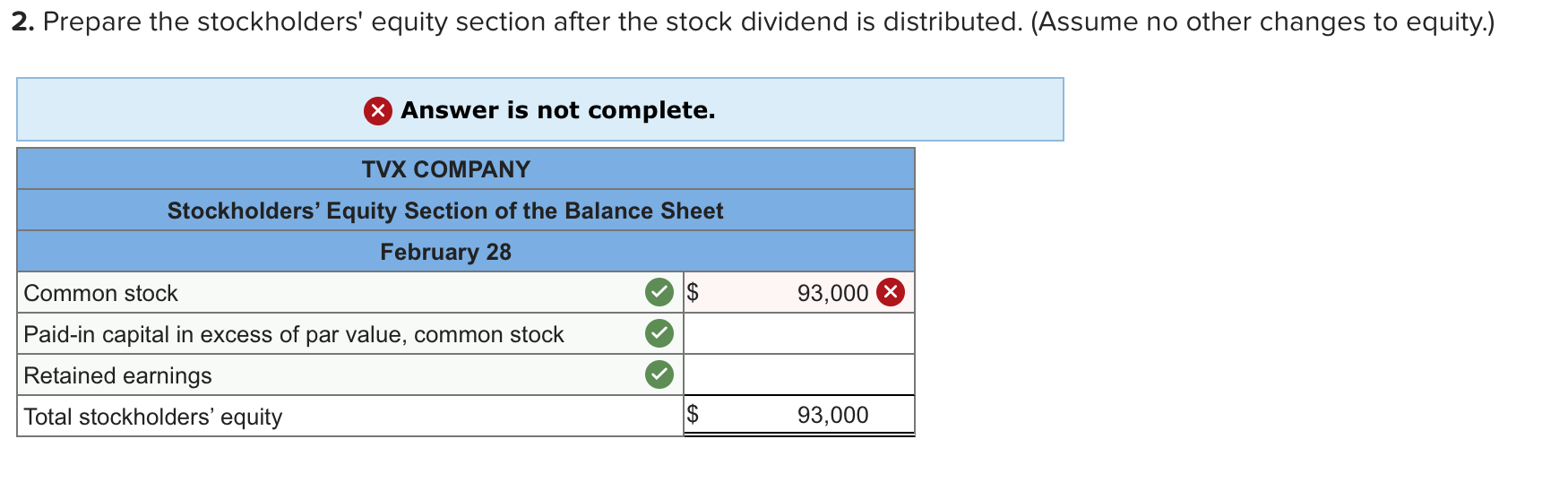 Solved The stockholders' equity of TVX Company at the | Chegg.com