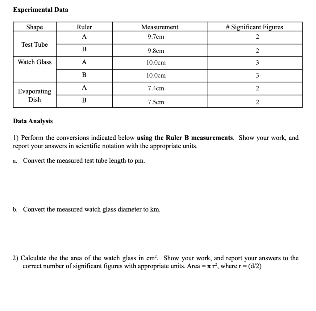 Solved Experimental Data Data Analysis 1) Perform the | Chegg.com