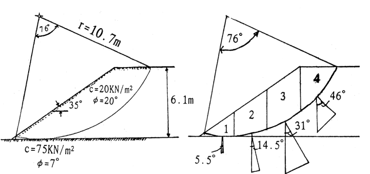 Solved The failure surface of the slope is as shown in the | Chegg.com