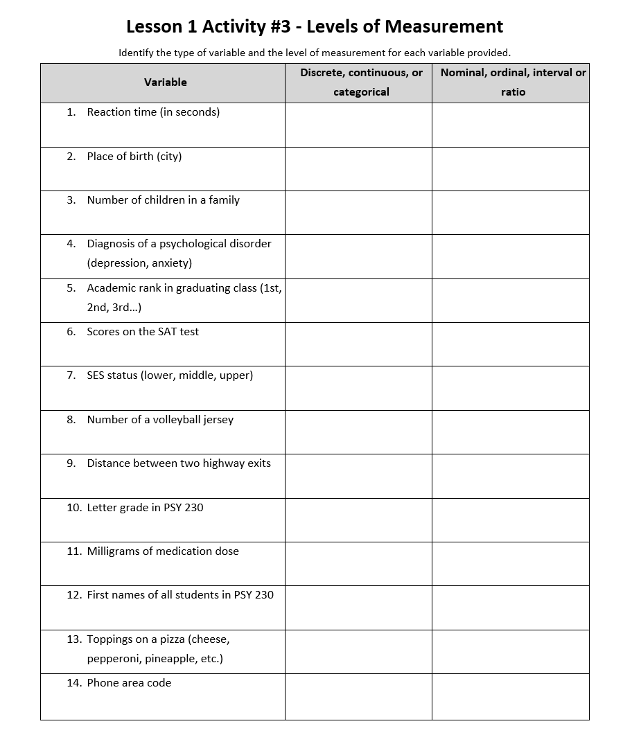 Solved Lesson 1 Activity #3 - Levels of Measurement Identify | Chegg.com