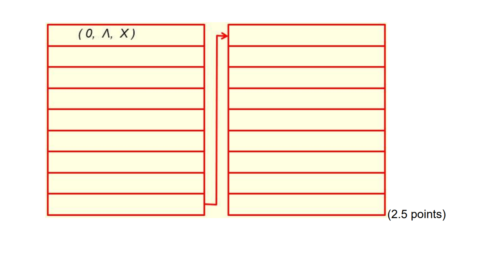 Solved 2. Given the following empty-stack PDA, (13 points ) | Chegg.com