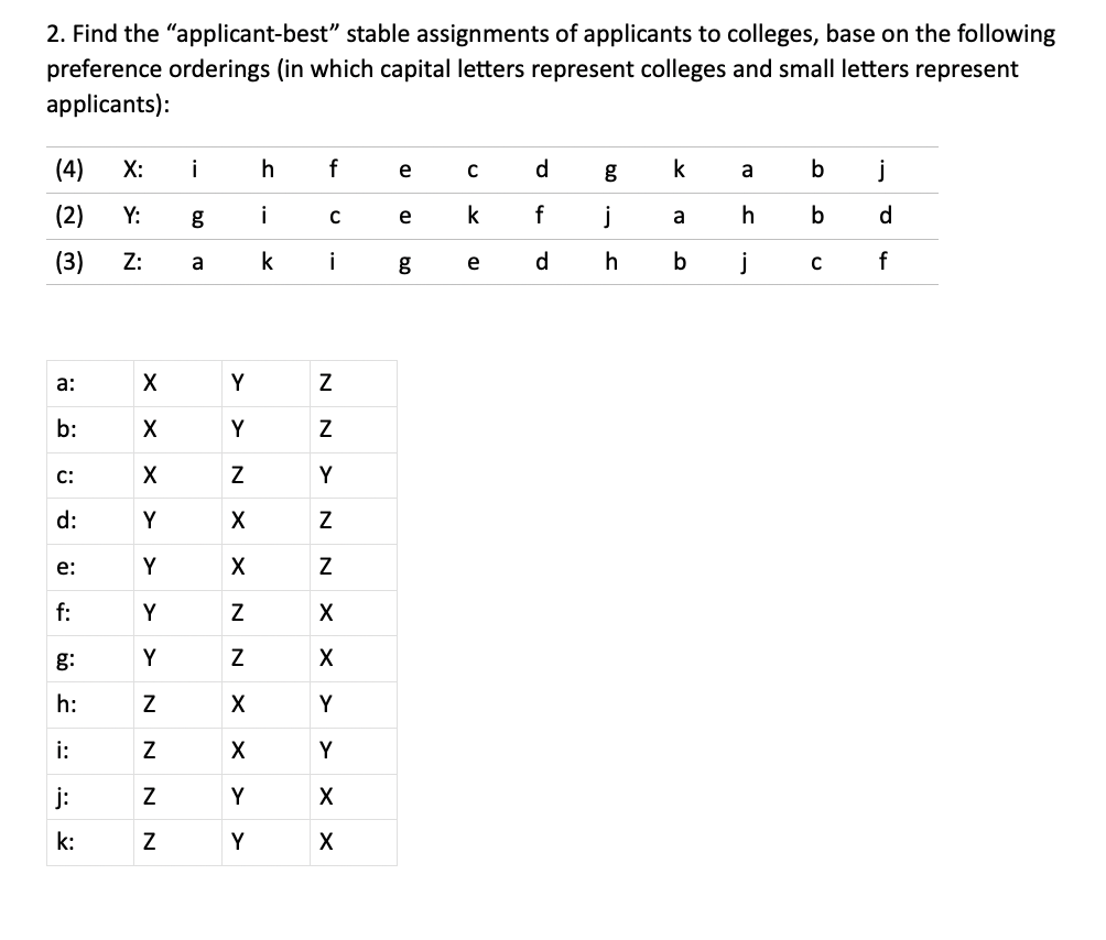This is a stable marriage problem. In mathematics, | Chegg.com