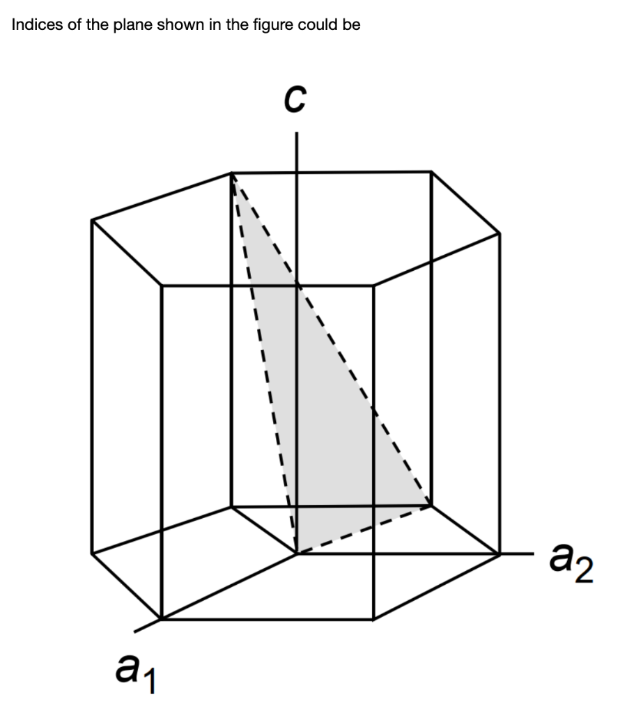 Solved Indices of the plane shown in the figure could be C | Chegg.com
