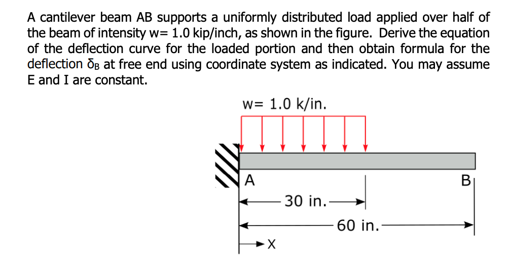 Solved A cantilever beam AB supports a uniformly distributed | Chegg.com
