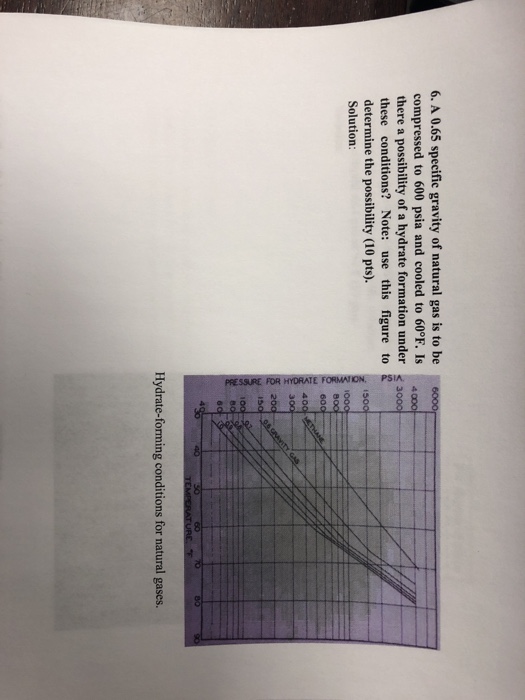 Solved 6. A 0.65 specific gravity of natural gas is to be | Chegg.com