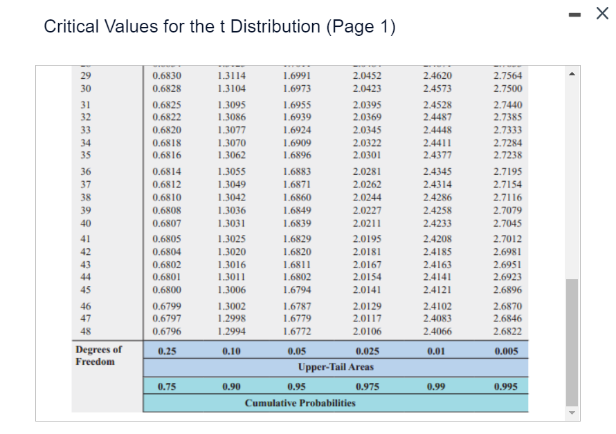 Solved Determine the upper-tail critical value tα/2 in each | Chegg.com