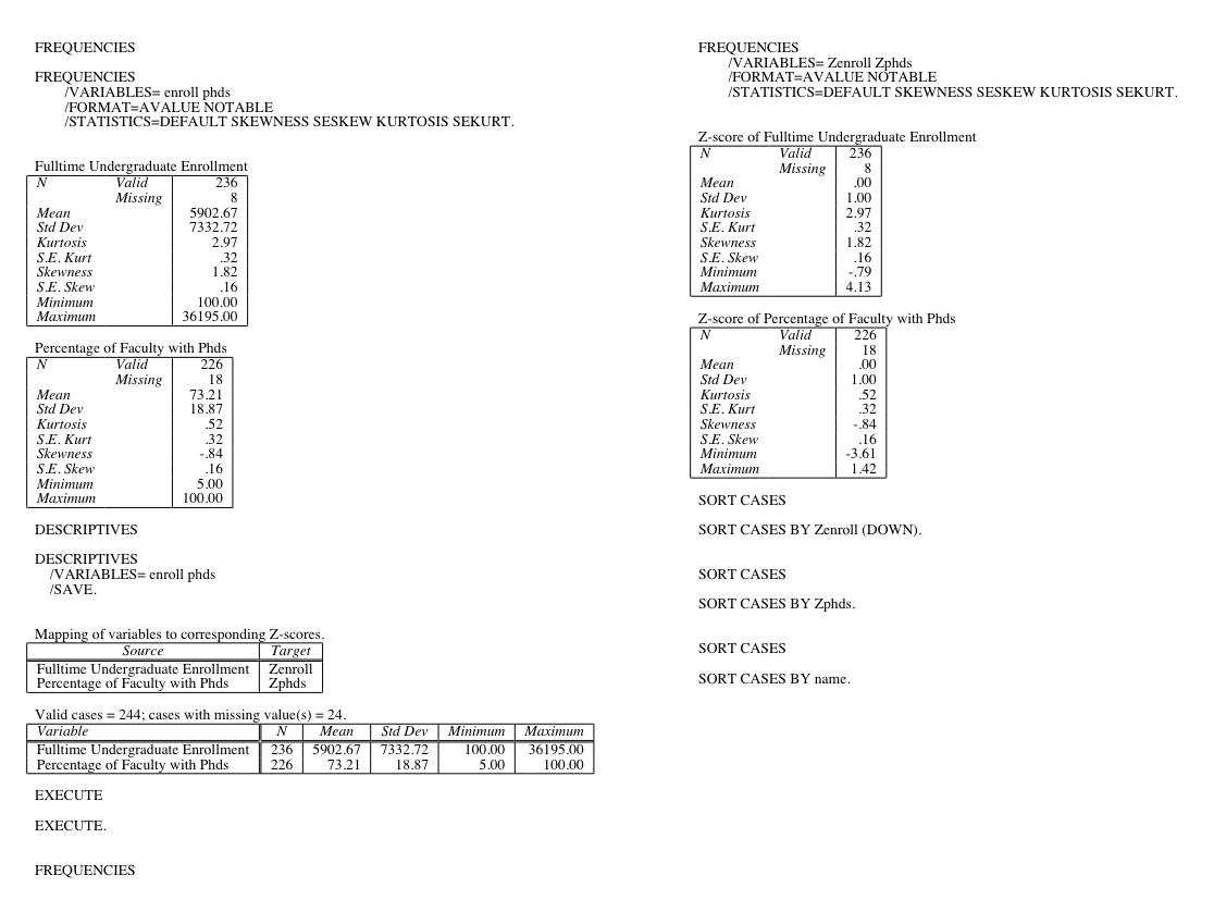 Solved Use the College Data Output Tables to answer the | Chegg.com